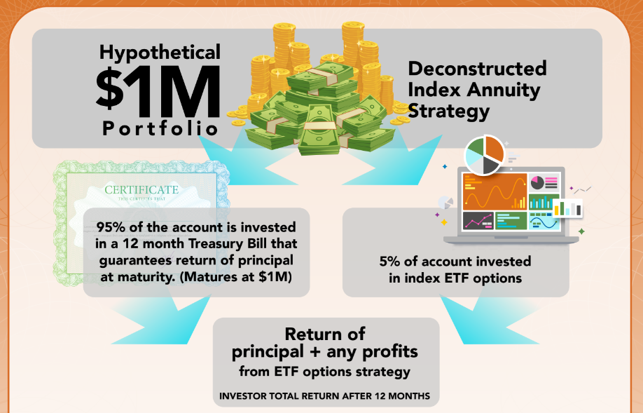 Planning/Investments/Tax - The Advisory Firm